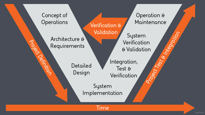 ADAMS™ Reference Architecture